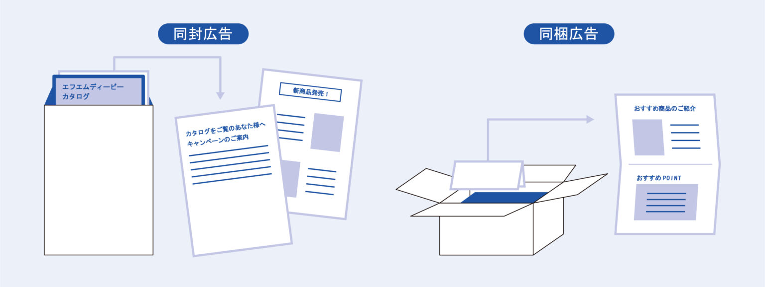 同封・同梱広告について | 株式会社エフエムディービー（FMDB）